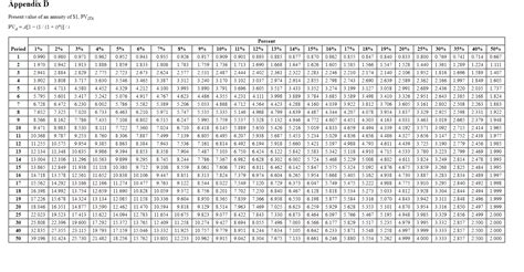 Solved Problem 12 16 Algo Net Present Value Method