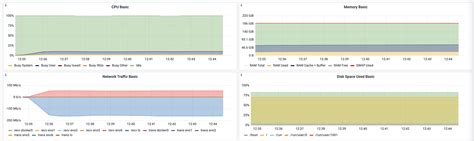 Tpc C Benchmark Test Sphereex Dbplussuite
