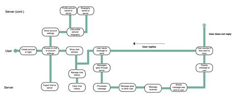 Solved Implement The State Machine Diagram In The Class