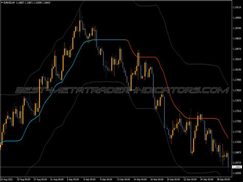 Adx Vma Bands Indicator Top MT4 Indicators Mq4 Or Ex4 Best