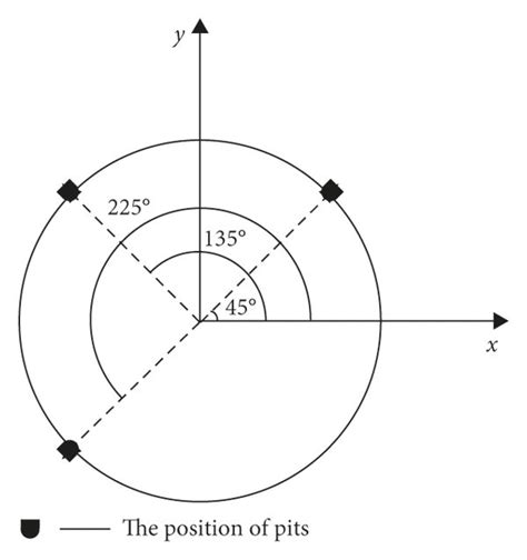 Schematic Diagram Of The Cross Section Of Steel Wires With The