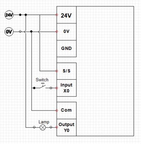 Basic Programming In PLC Plant Equipment