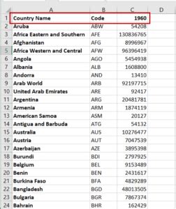 How To Hide Filter Buttons In Excel SpreadCheaters
