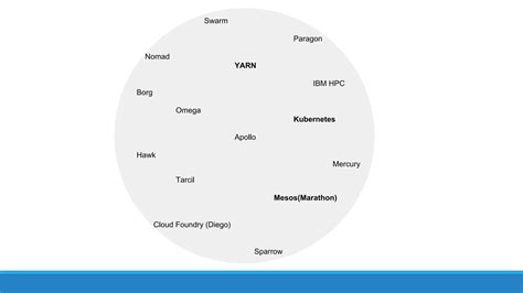 Distributed Resource Scheduling Frameworks Ppt