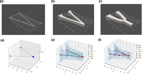Comparison Between Dgd And Graph Dissolution Without Graph Updates A C Download Scientific