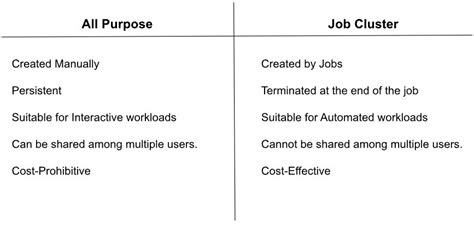 rinu roy on linkedin databricks dataengineering bigdata azure