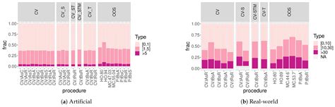 Mathematics Free Full Text Evaluation Procedures For Forecasting