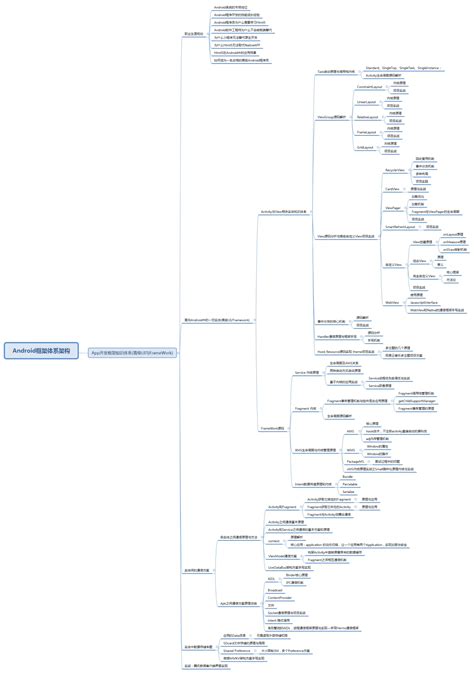 android 按钮控件设置与不设置背景都会有一个小小的灰色阴影怎么去掉？ android button有阴影 csdn博客