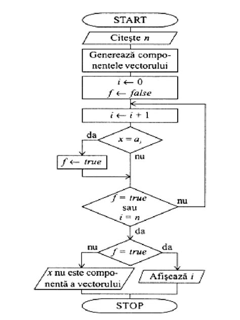 Schema Logica Pdf