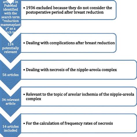 Algorithm For Postoperative Management Download Scientific Diagram