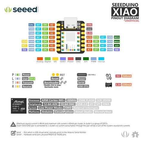 Current Pins Arduino Variants Hardware Arduino Forum