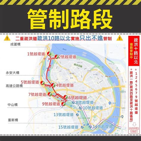 下班快改道！新北二重疏洪道實施管制 疏洪10路以北「只出不進」 生活 三立新聞網 Setncom
