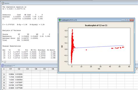 Minitab 16 Regression How We Can Ignore Outliers In A Regression