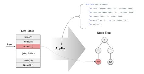 Compose架构模块梳理 Chens Notes
