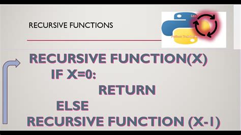 Recursive Functions Recursive Functions Pythonprogramming Pythonforbeginners Viral Youtube