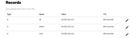 Numerical Computing How To Calculate The Double Integral Numerically