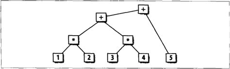 flex与bison学习笔记第一章 wallace lai s notes 文档