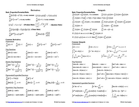 Trig Cheat Sheet For Survey Californiahon