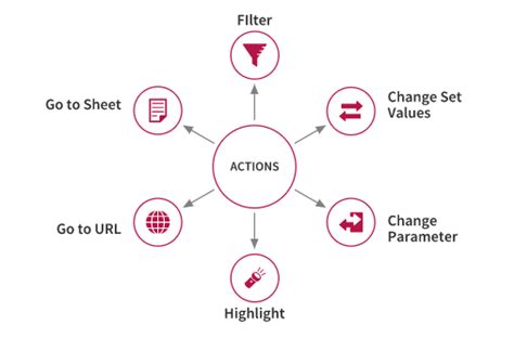Quadrant Analysis In Tableau Datacamp