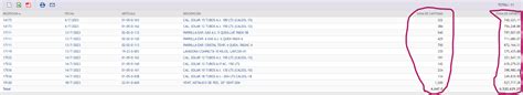 Unit Cost Rnetsuite