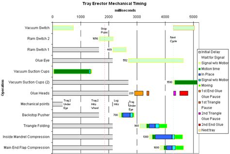 Cycle Time Calculation Excel Sheet Design Talk