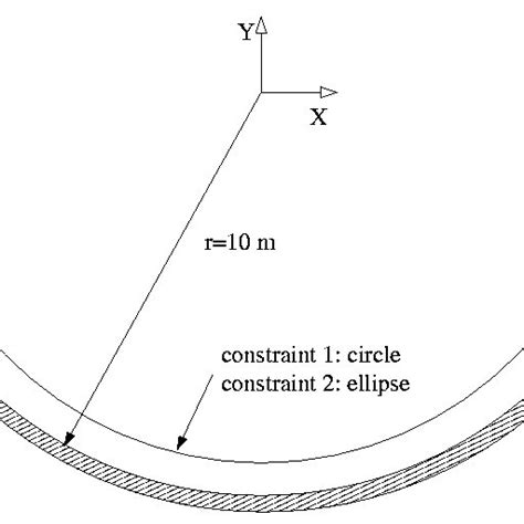 Contact Between Two Deformable Bodies Download Scientific Diagram