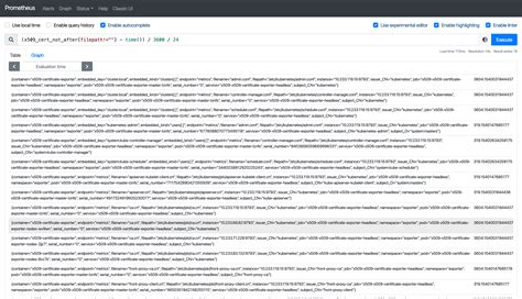 使用 x509 certificate exporter 监控 Kubernetes 集群组件的证书