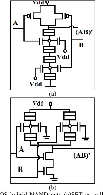 Figure 1 From Design And Implementation Of Set Cmos Hybrid Half Subtractor Semantic Scholar