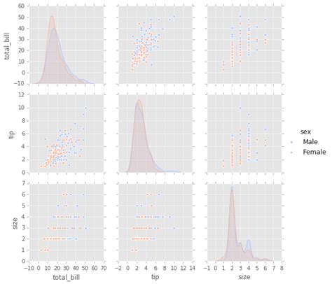 Visualizacion Estadistica Con Seaborn Jose Ricardo Zapata