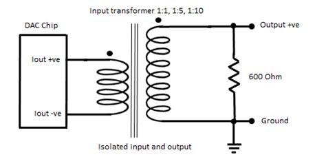 J K Audio Design DAC Output Transformer