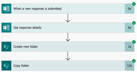 how to create nested folders in sharepoint and copy templates automatically using power automate