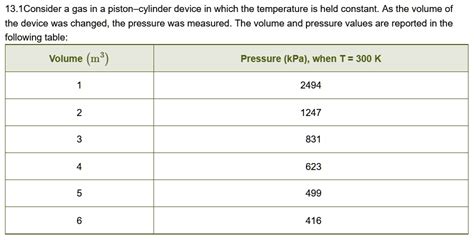 Solved A Use Linear Interpolation To Estimate The Pressure When The