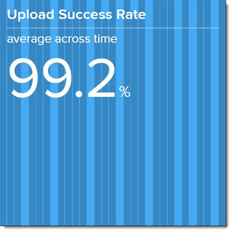 Sync Health Board Fieldfx Documentation
