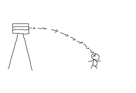 Tower Defense Calculate Force Of Projectile Depending On Enemy Position Questions Answers