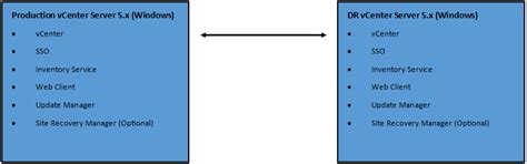 VMware VSphere Whats New Perfekt