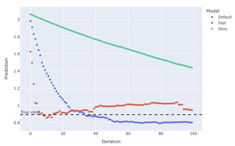Latest Stories Published On Towards Data Science