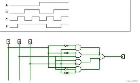 波形图到逻辑电路设计 Csdn博客