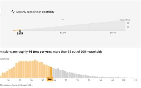 Data Visualization Project Portfolio Caleb Diehl Observable