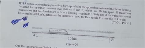 Solved Slove The Problem In Detail With Graph And Elaborate Chegg Com