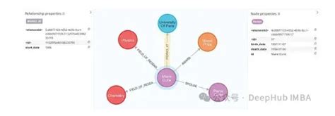 Llm Graph Transformer知识图谱构建：langchain转换机制实践 极术社区 连接开发者与智能计算生态