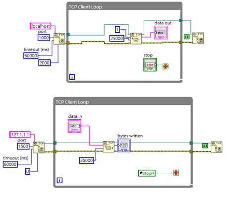 Tcpip 連線 Labview And Simulink Communicate Problem Ni Community