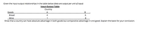 solved given the input output relationships in the table