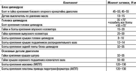 Головка блока цилиндров: чем важен момент затяжки болтов | АльфаГаз