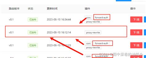 apisix集成统一鉴权中心 apisix 解析jwt csdn博客