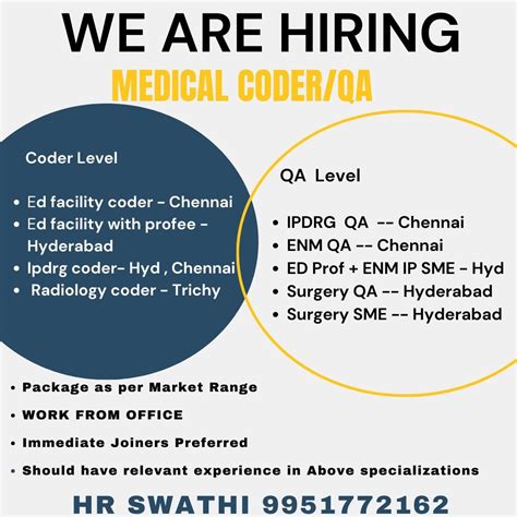 Medicalcoding Medicalcoder Cpc Ccs Enm Edfacilitycoder Enmcoder