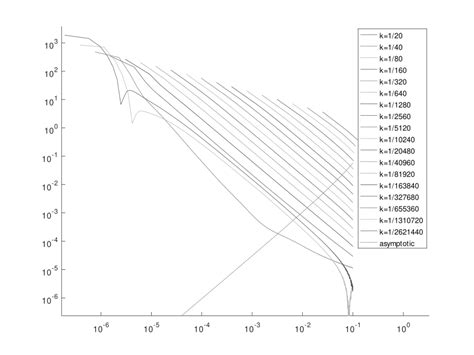 Kernel Derivative Error For Implicit Eulerp1 Approximation As A Download Scientific Diagram