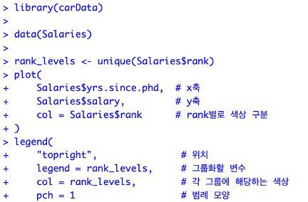 R과 Python 다변량분석 박사학위 취득 후의 경력년수와 급여의 관계성 산점도 그룹별 rank 산점도