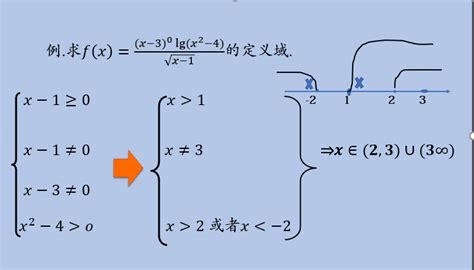 定义域是取交集吗高中数学；函数定义域秒解技巧（学好函数突破数学） Csdn博客