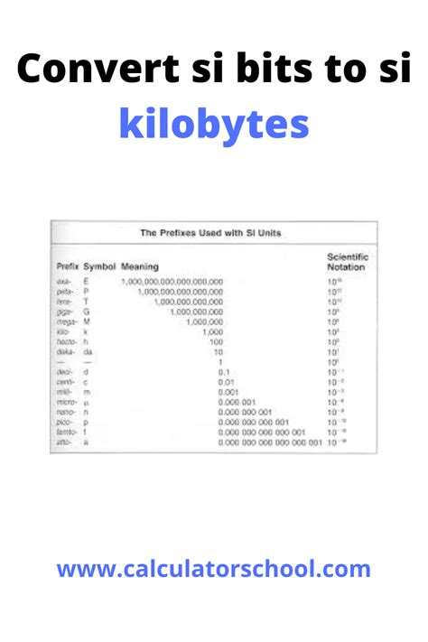 Si Unit Of Voltage Sandratehobbs
