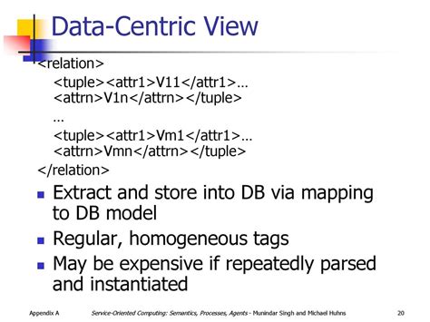 Service Oriented Computing Semantics Processes Agents Ppt Download